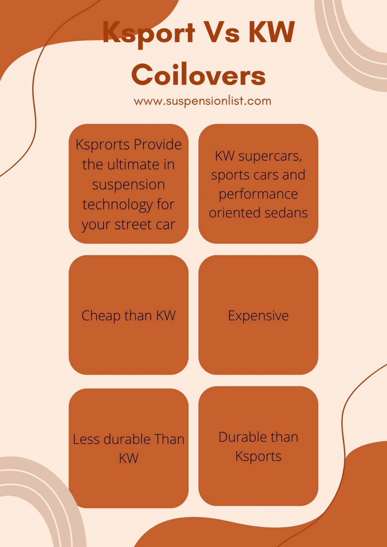 Ksport Vs KW Coilovers (With Pros And Cons)