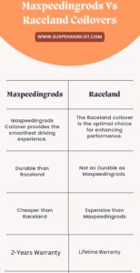 Maxpeedingrods Vs Raceland Coilovers (Compare With Pros And Cons)
