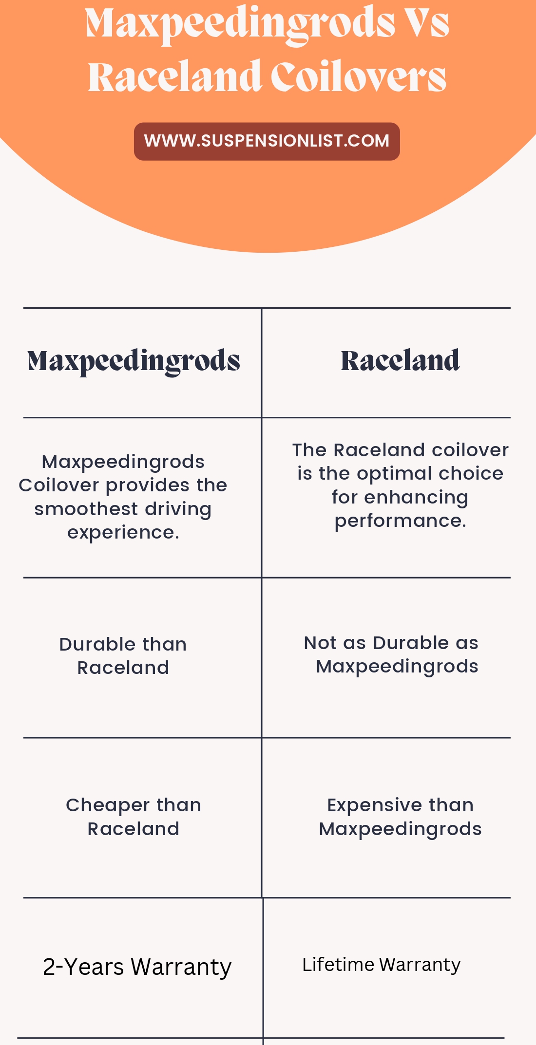 Maxpeedingrods Vs Raceland Coilovers (Compare With Pros And Cons)