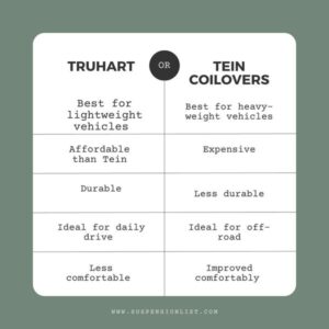 Truhart Vs Tein Coilovers - Which Should You Choose?