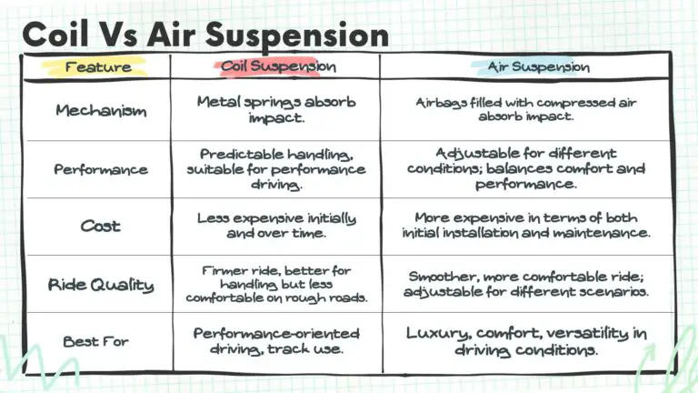 Coil Vs Air Suspension - A Real Comparison