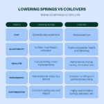 Lowering Springs Vs Coilovers